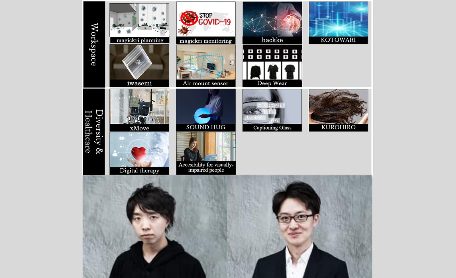 Pixie Dust Technologies | Portfolio | Abies Ventures